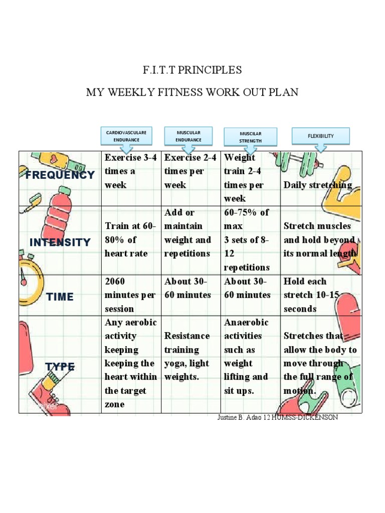Weekly Fitness Plan for Beginners | PDF