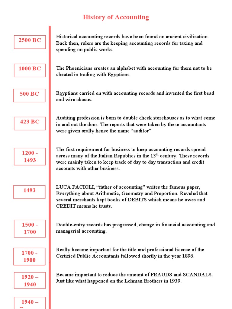 History of Accounting | PDF | Accounting | Financial Services