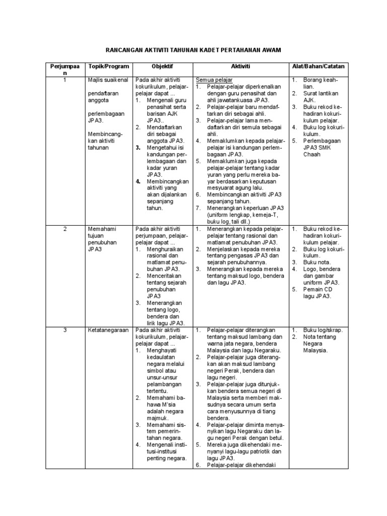 Rat Kadet Pertahanan Awam | PDF