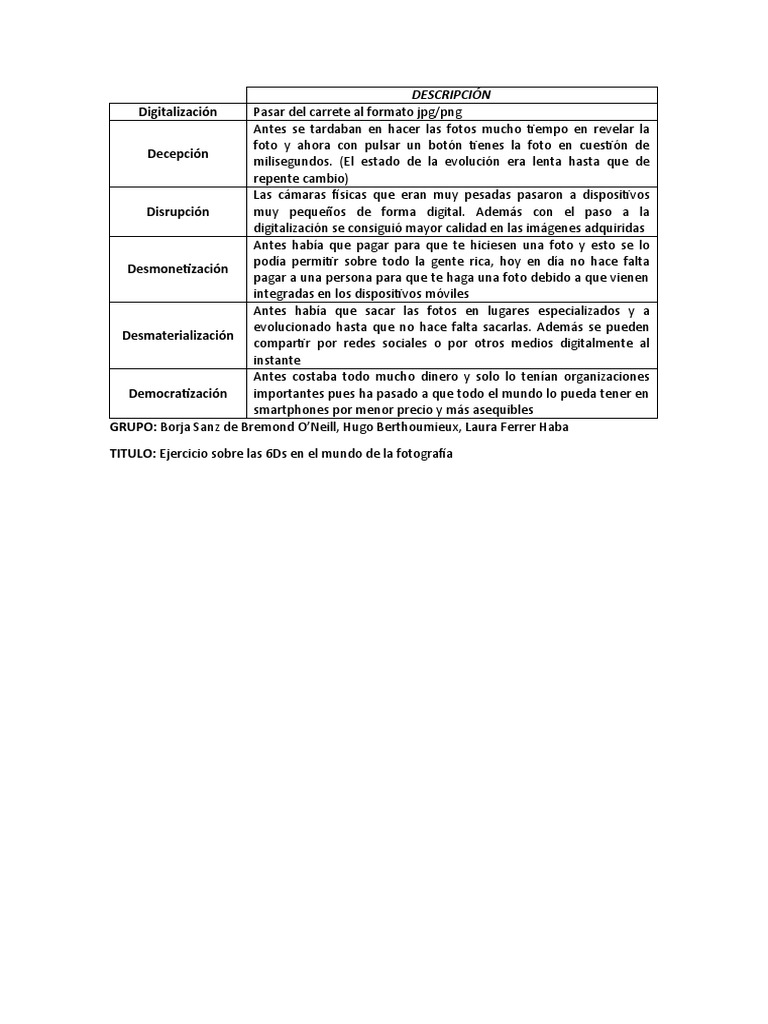 Ejercicio de La 6Ds | PDF