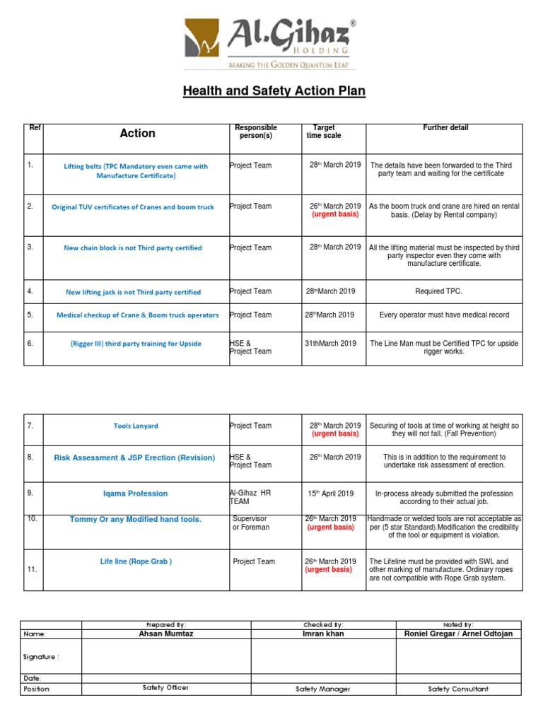 Action Plan (Al-Gihaz Gregar Ohtl) | PDF | Safety