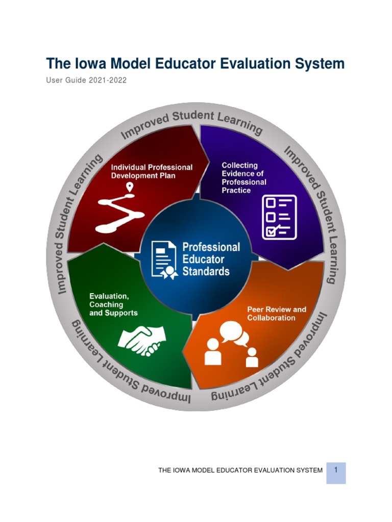 The Iowa Model Educator Evaluation System: User Guide 2021-2022 | PDF ...