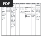 Zykast: Dosage and Uses Overview | PDF | Pharmacology | Drugs