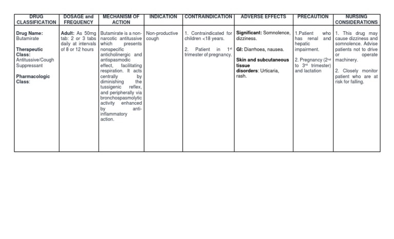 Butamirate Drug Study | PDF
