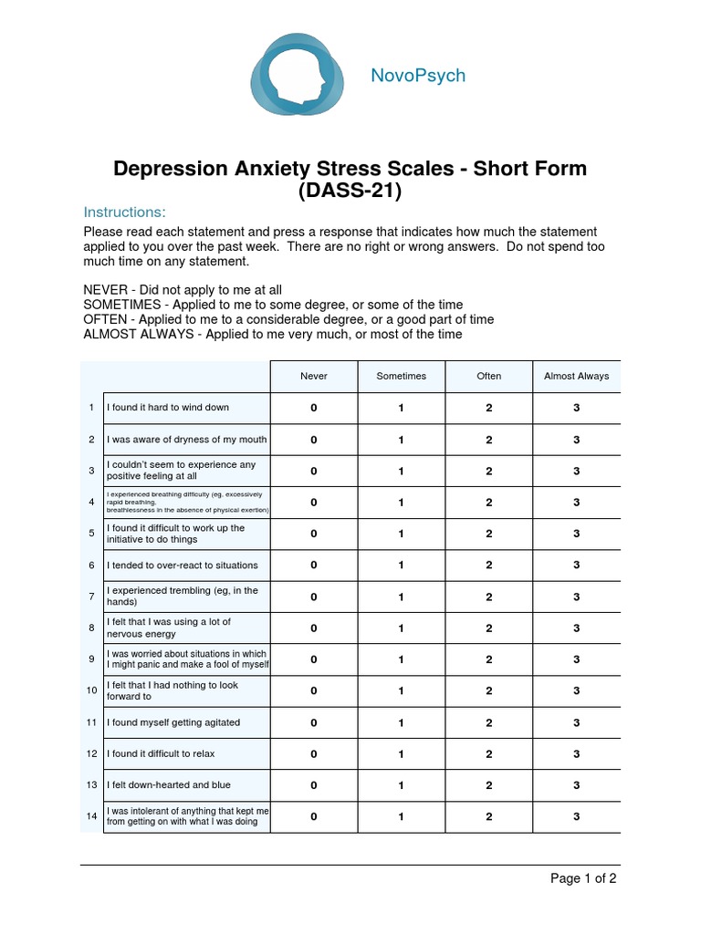 Depression Anxiety Stress Scales - Short Form (Dass-21) : Novopsych ...