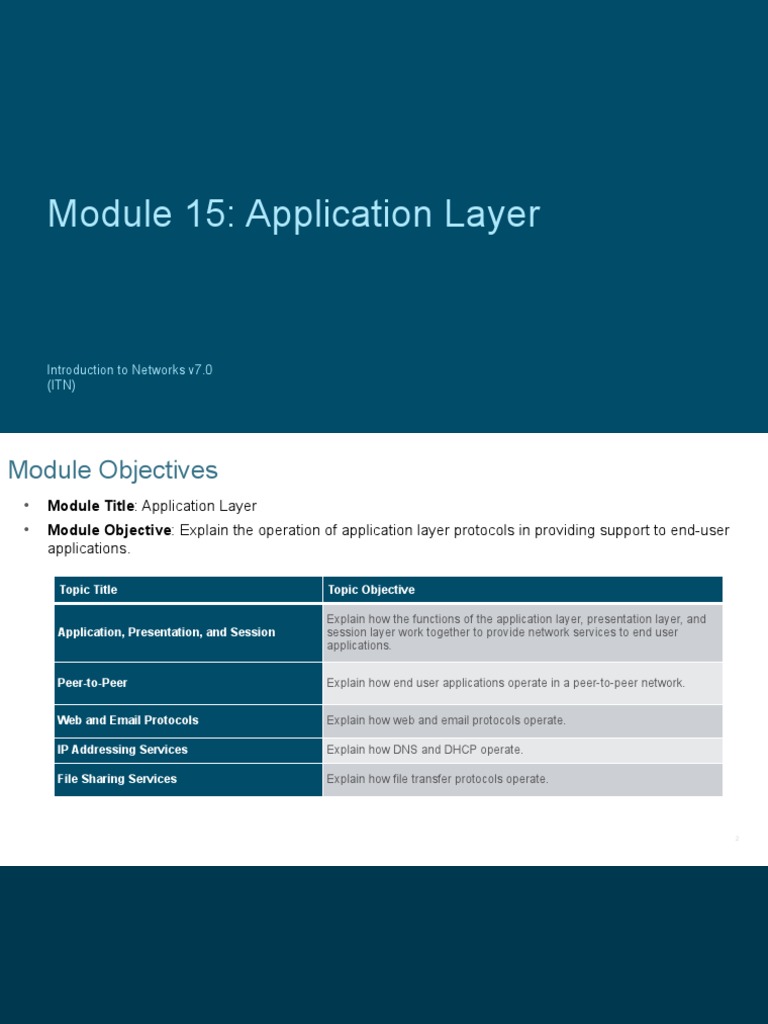 Module 15: Application Layer: Introduction To Networks v7.0 (ITN) | PDF | Domain Name System ...