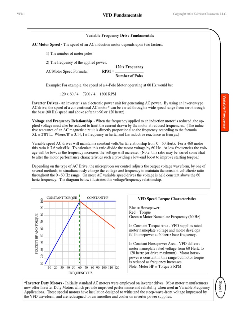 VFD Fundamentals Copyright 2003 Kilowatt Classroom LLC | PDF | Power ...
