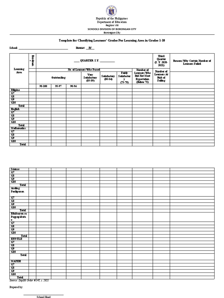 Template For Classifying Learners' Grades Per Learning Area in Grades 1 ...