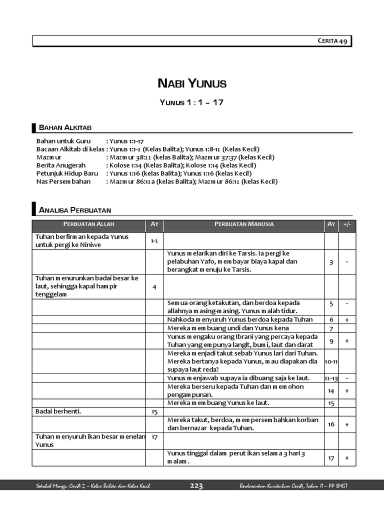 SMC 2 - Cerita 49 - Nabi Yunus | PDF