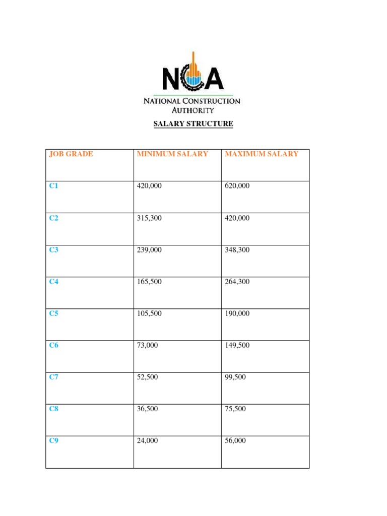 Job Grade Minimum Salary Maximum Salary | PDF | Business | Computers