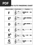 Mellophone Fingering Chart For Mellophone Instrument | PDF