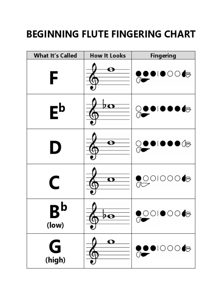 F E D C B G: Beginning Flute Fingering Chart | PDF | Classical Music ...