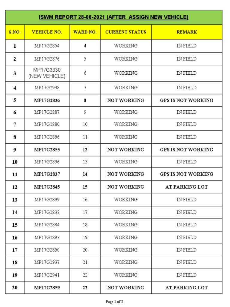 Vehicle Status Report Following Assignment of New Vehicles to Wards ...