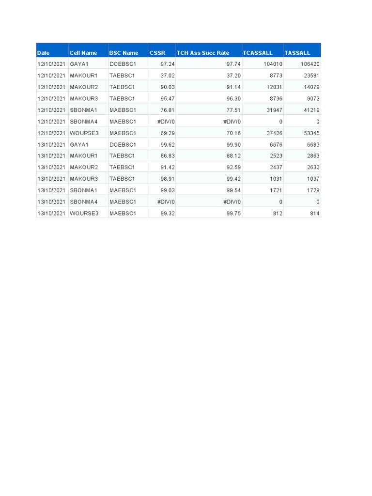 2G KPIS Analysis V4.0 Cells Selection | PDF
