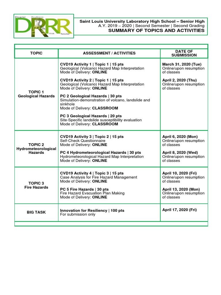 DRRR Summary of Topics and Activities | PDF | Earth Sciences | Geology