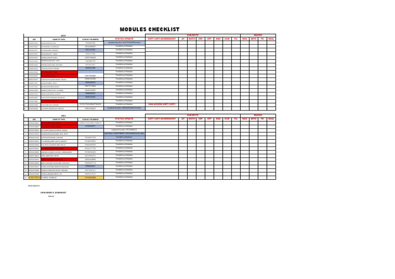 Modules Checklist: Boys LRN Name of Pupil Contact Numbers | PDF