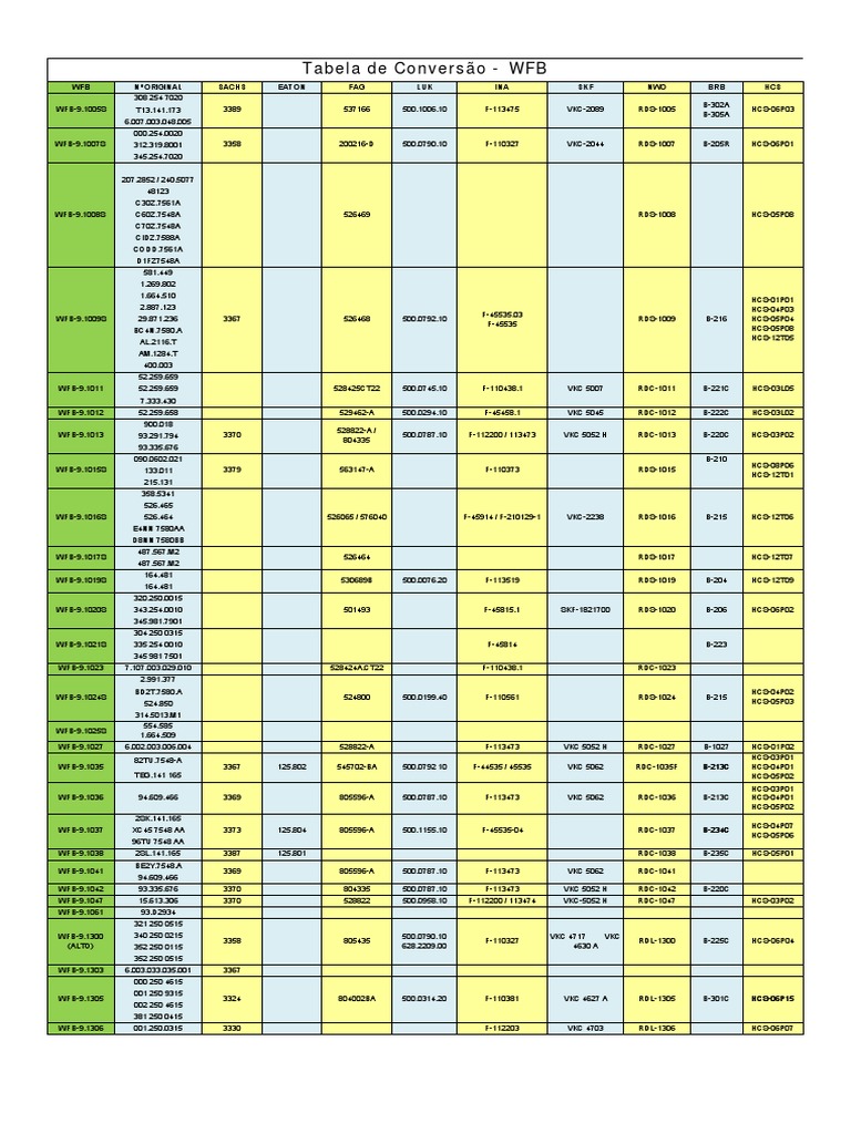 WFB Competitor Parts List | PDF