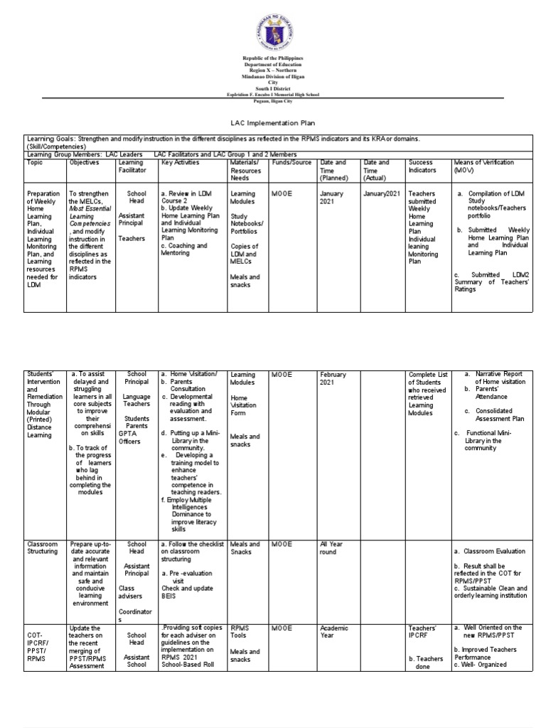 LAC Implementation Plan | PDF | Teachers | Learning
