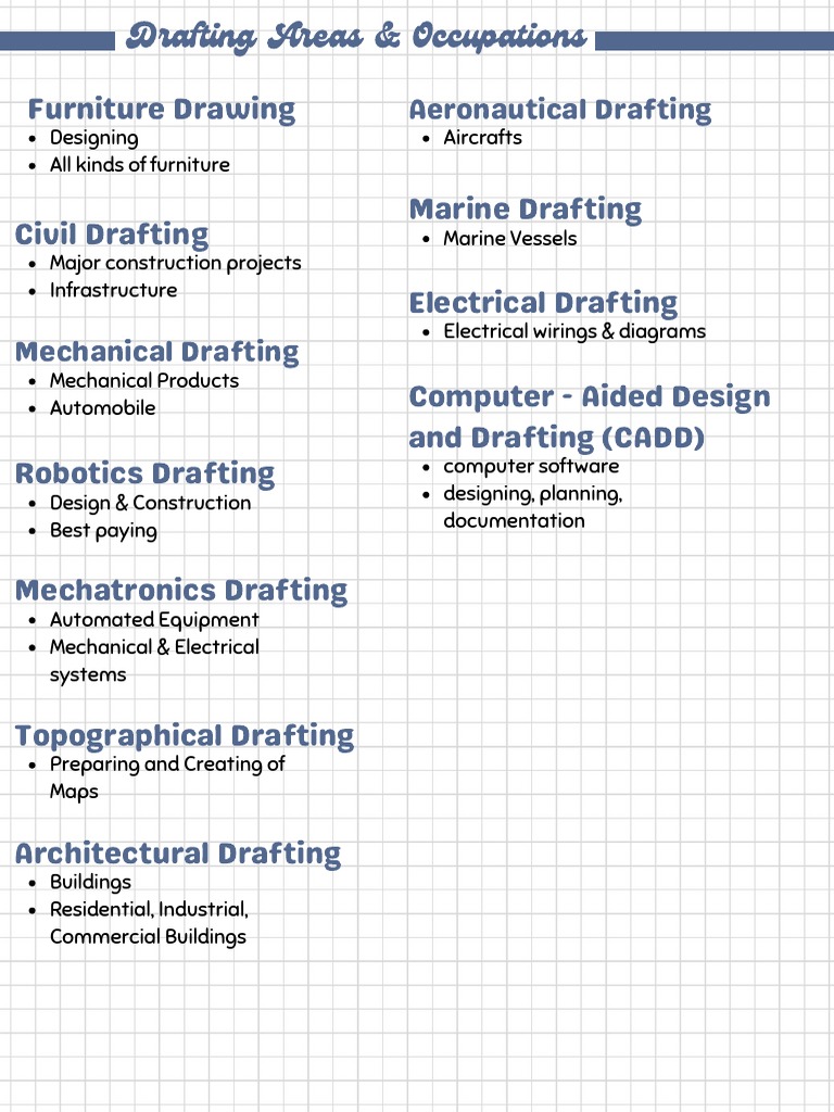 Drafting Areas and Occupations Overview | PDF | Art