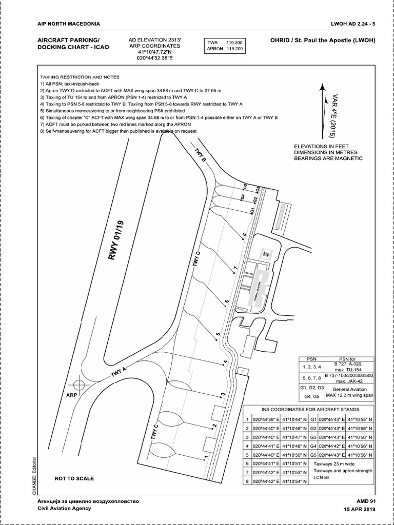 OHRID Airport Docking Chart (LWOH) | PDF