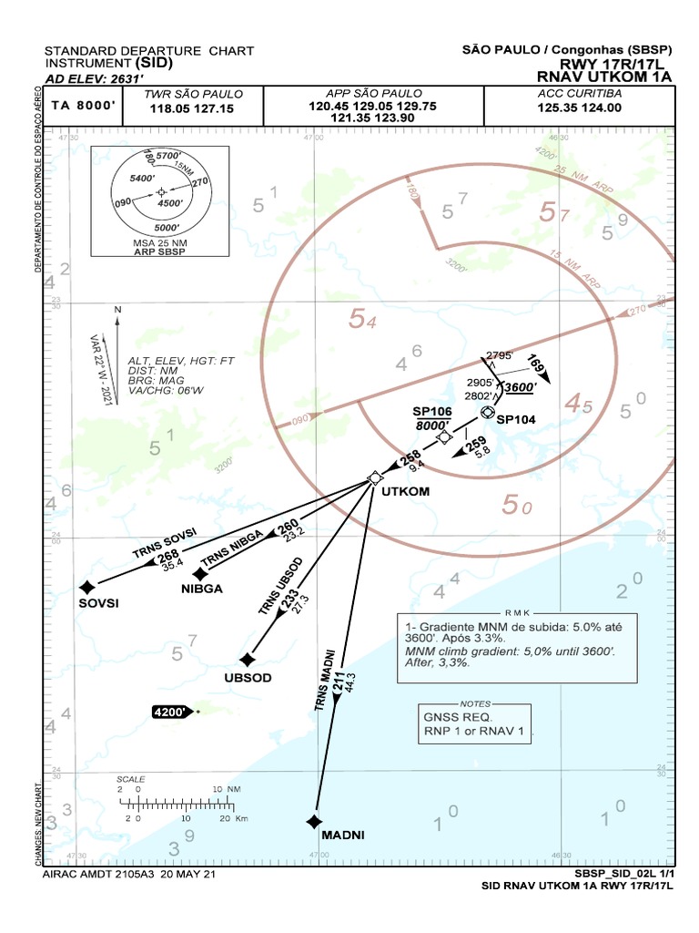 Standard departure chart – london heathrow airport chart – ICDK