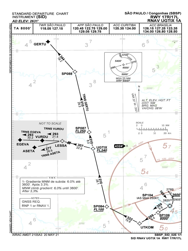 SBSP - Rnav Ugtix 1a Rwy 17r 17l - Sid - 20210520 | PDF