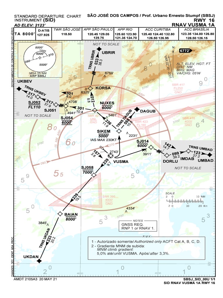 SBSJ - Rnav Vusma 1a Rwy 16 - Sid - 20210520 | PDF