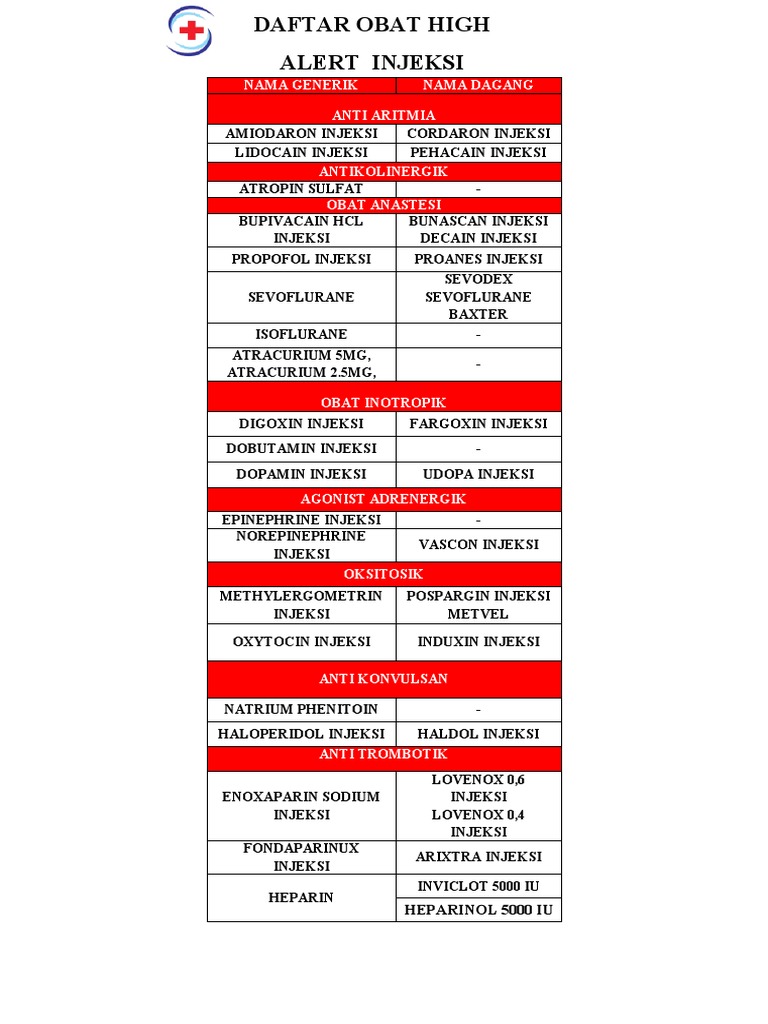 Daftar HIGH ALERT INJ | PDF