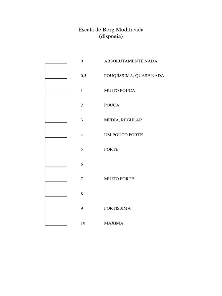 Escala de Borg para Dispneia | PDF