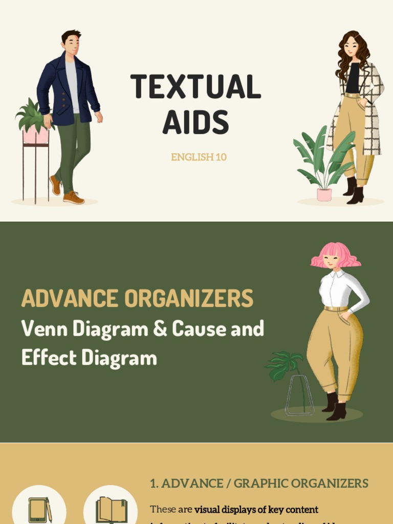 Advance Organizers Visual Study Aids | PDF | Chart | Graphics