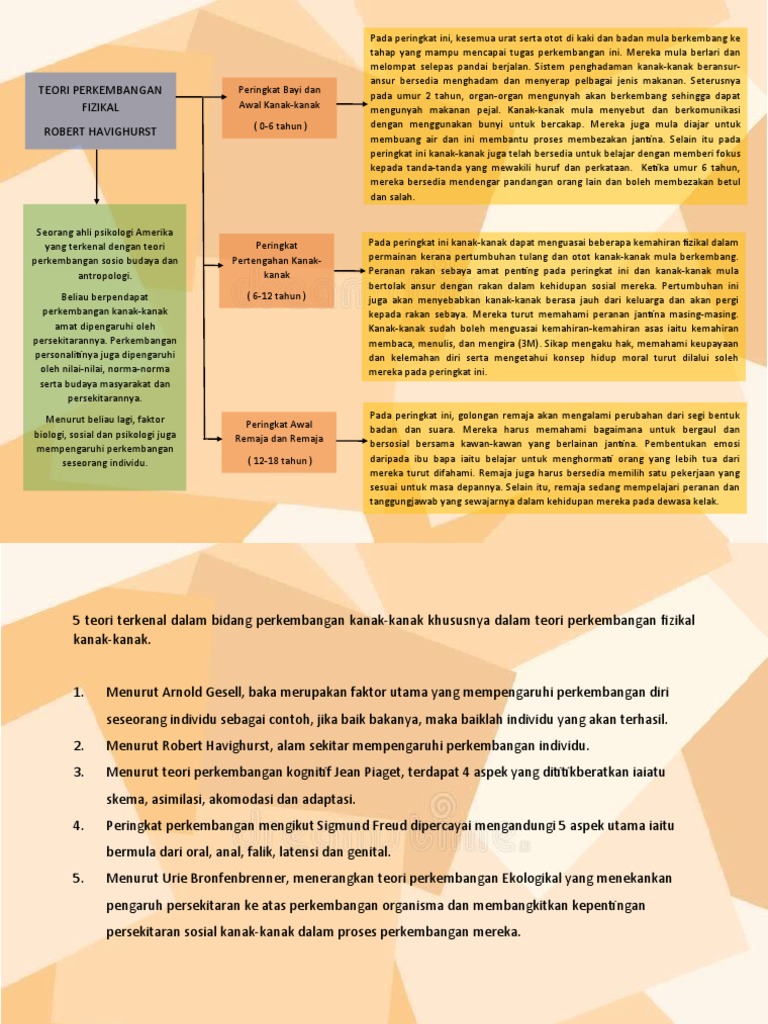 EDUP 3023 - Teori Perkembangan Kanak-Kanak | PDF