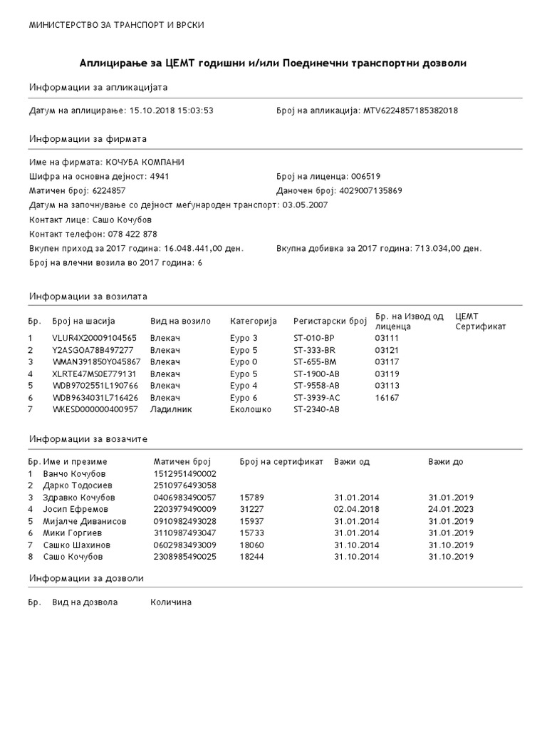 Apliccija Cemt | PDF