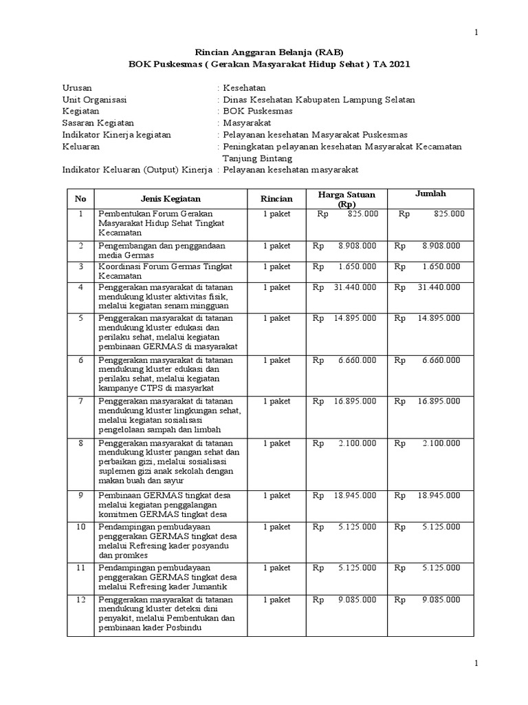 RAB GERMAS PKM Tanjung Bintang | PDF