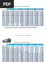 HDPE Pipe Size and Weight Charts | PDF | Pipe (Fluid Conveyance ...