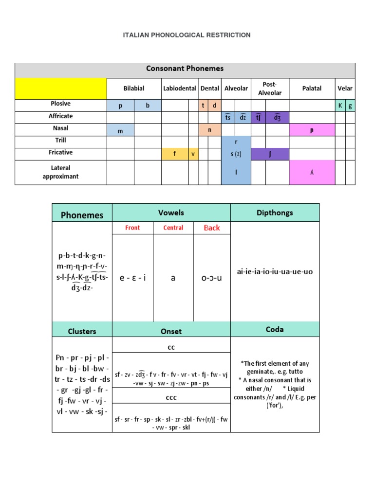 Italian Phonology | PDF | Consonant | Linguistics