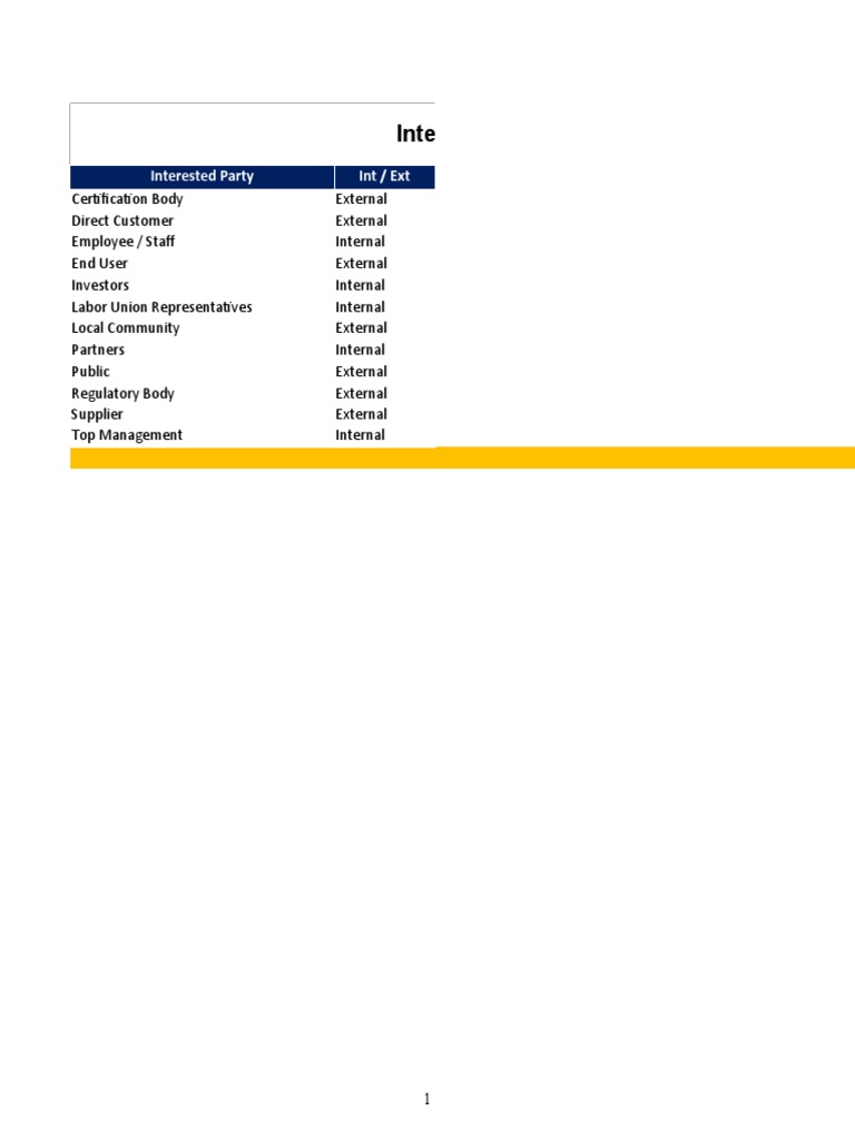 Interested Parties List: Interested Party Int / Ext | PDF | Risk | Audit