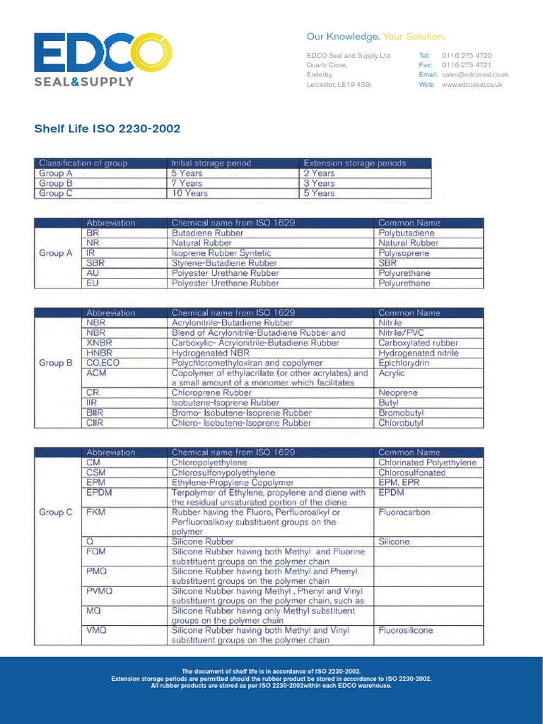 ISO-2230-2002w Shelf-Life | PDF