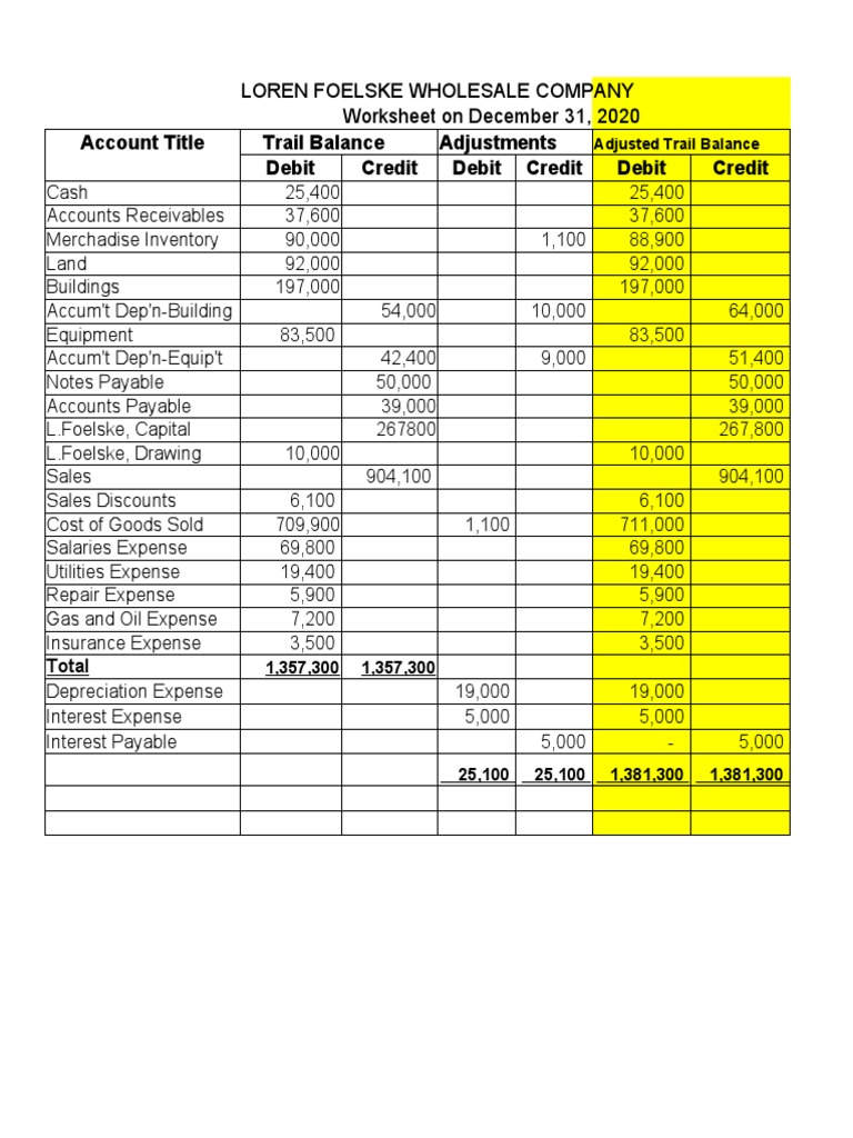 December 2020 Merchandising Worksheet | PDF