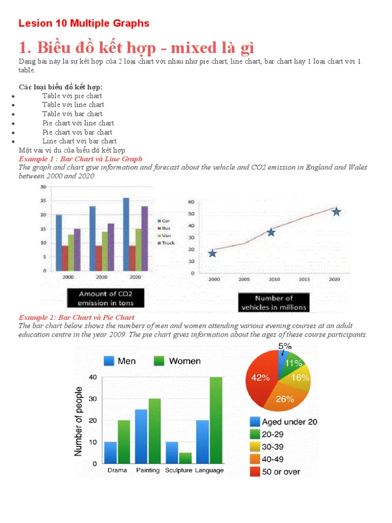 10 WR1 Multiple Graphs | PDF