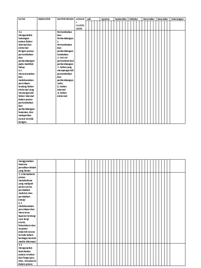 PROGRAM SEMESTER Tabel | PDF
