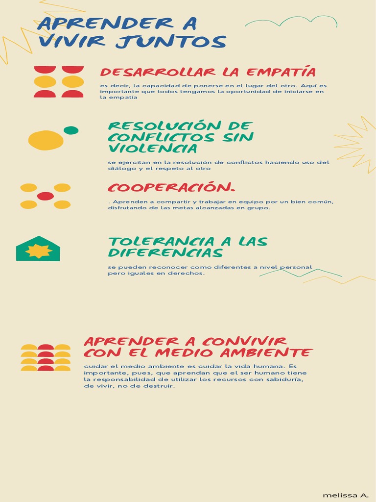 Aprender A Vivir Juntos | PDF