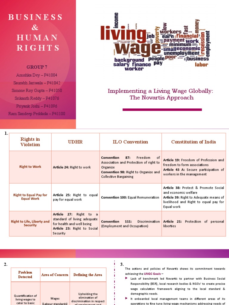 Business & Human Rights: Implementing A Living Wage Globally: The ...