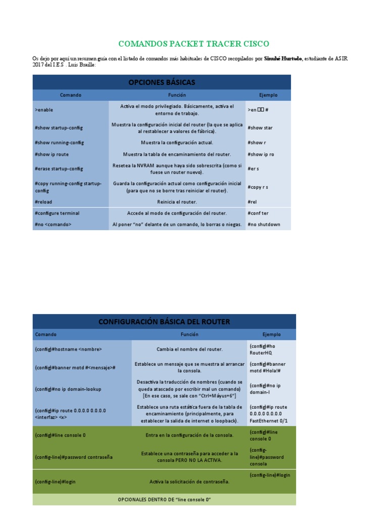 Comandos Packet Tracer Cisco | PDF | Enrutador (Computación) | Ciencias ...