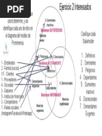 Ejercicio Modelo de Prominencia Stakeholders | PDF
