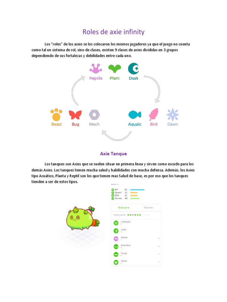 Roles de Axie Infinity | PDF | Tanques