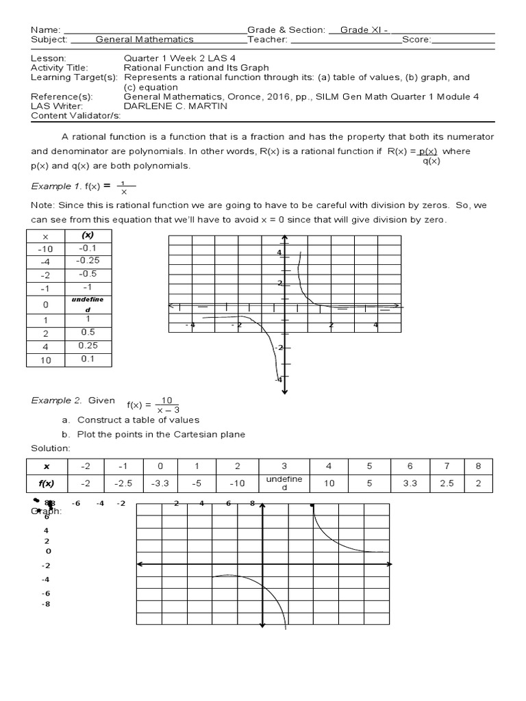 Gen Math Q1 W2 L4 | PDF | Function (Mathematics) | Asymptote