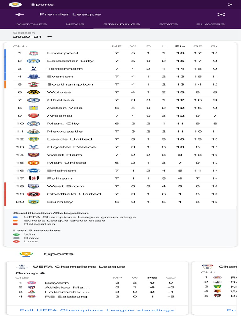 Epl Table - Google Search | PDF | Premier League | Sports Clubs