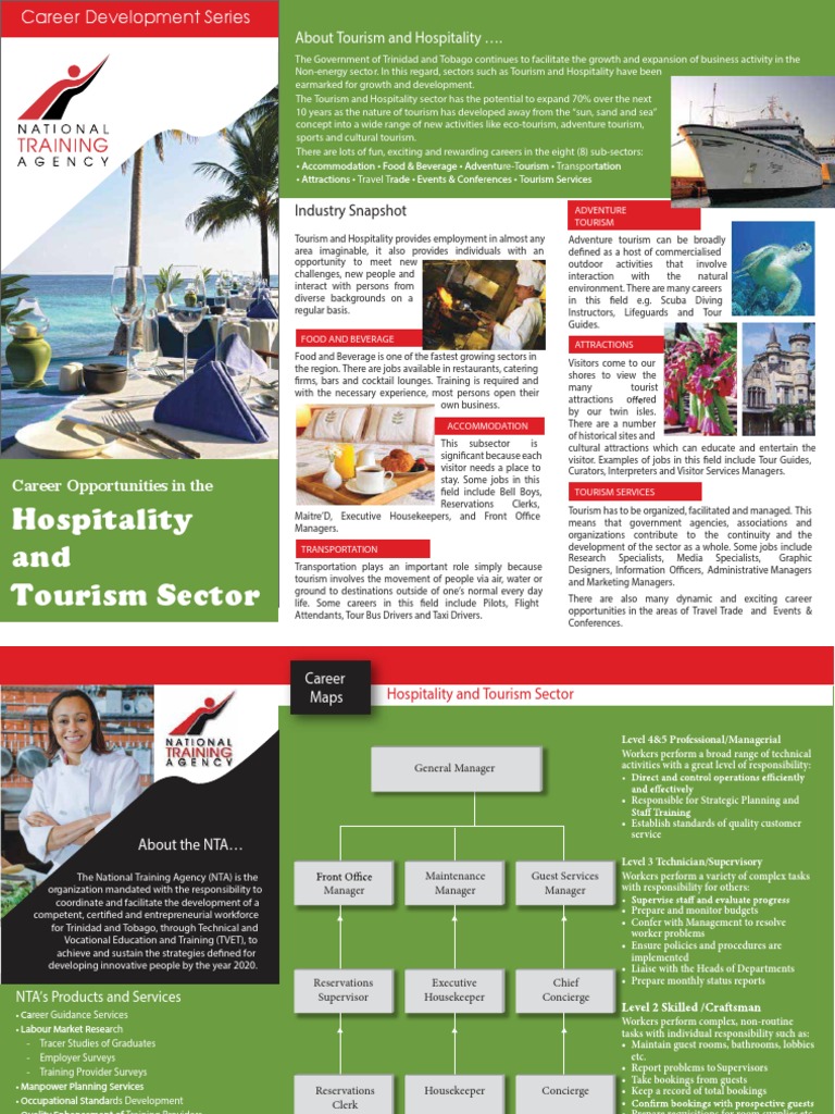 Hospitality Career Map | PDF | Tourism | Vocational Education