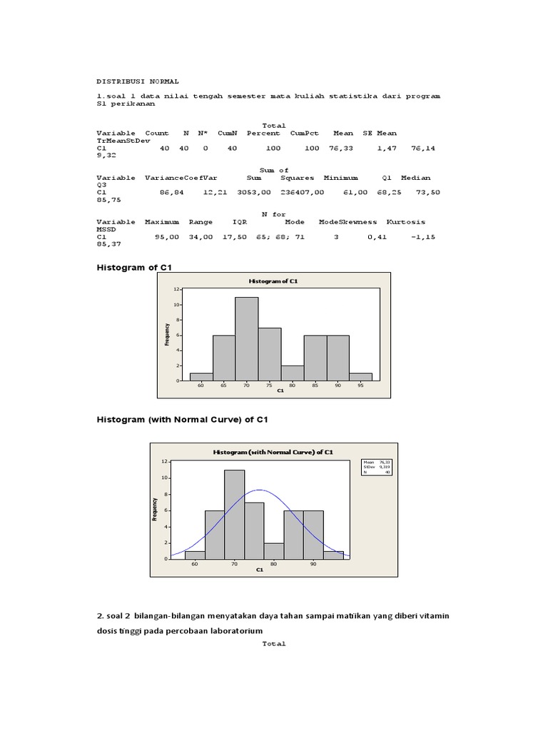 Distribusi Normal | PDF | Histogram | Mean