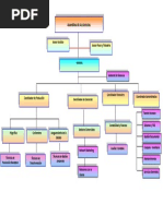 Organigrama Tesla | PDF